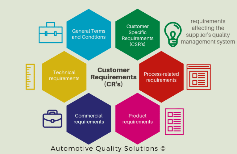 How to Effectively Manage Customer Specific Requirements (CSR)? 💡 How to Effectively Manage Customer Specific Requirements (CSR)? 💡