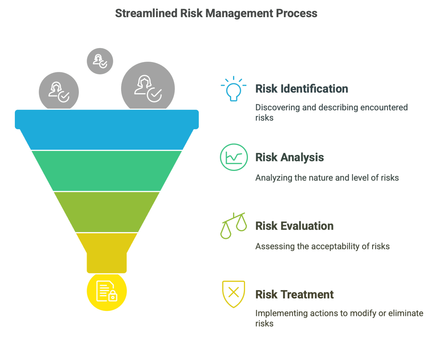 Risk Management in Automotive: Essential Strategies