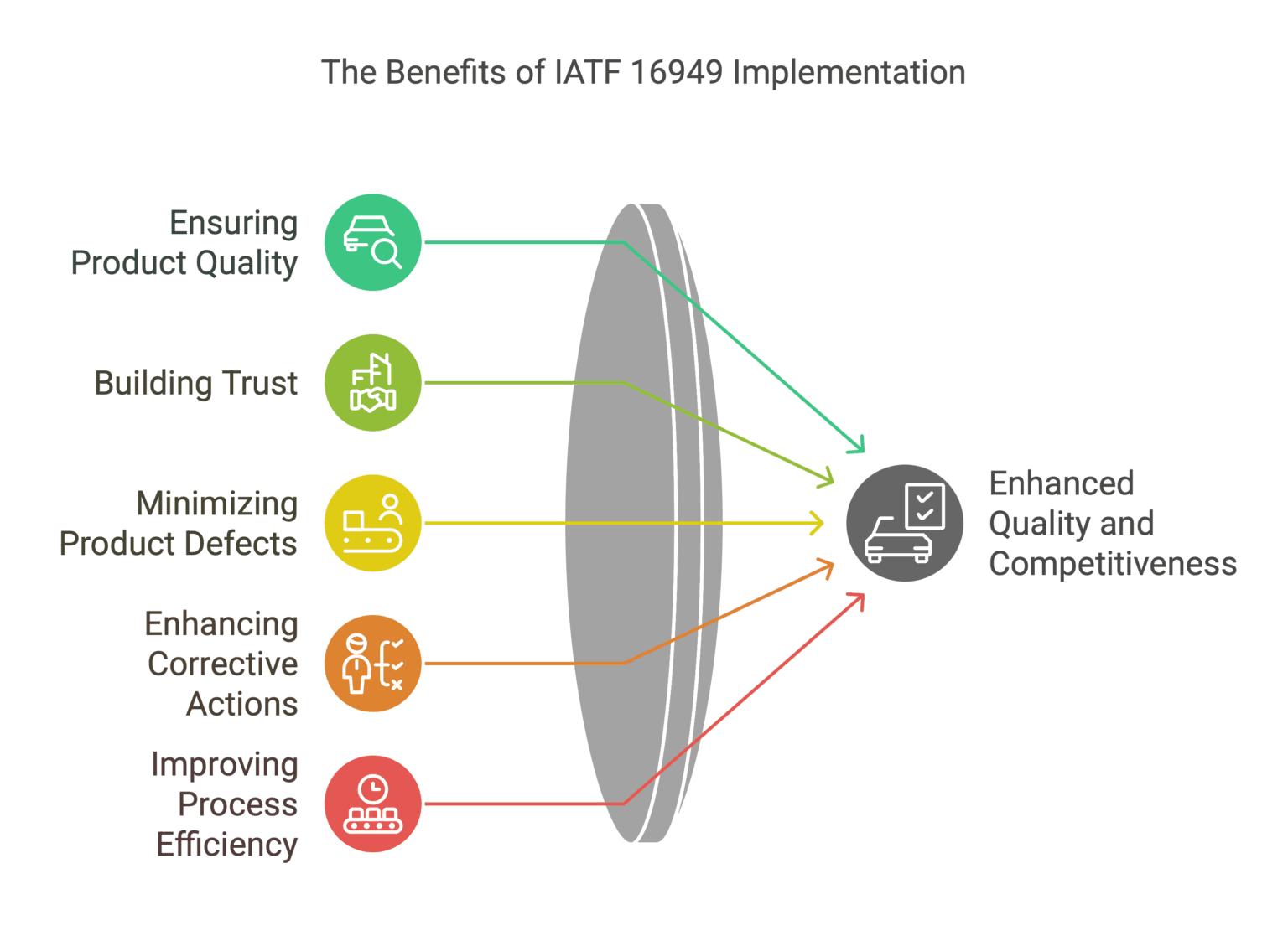 IATF 16949 Explained: Everything You Need to Know
