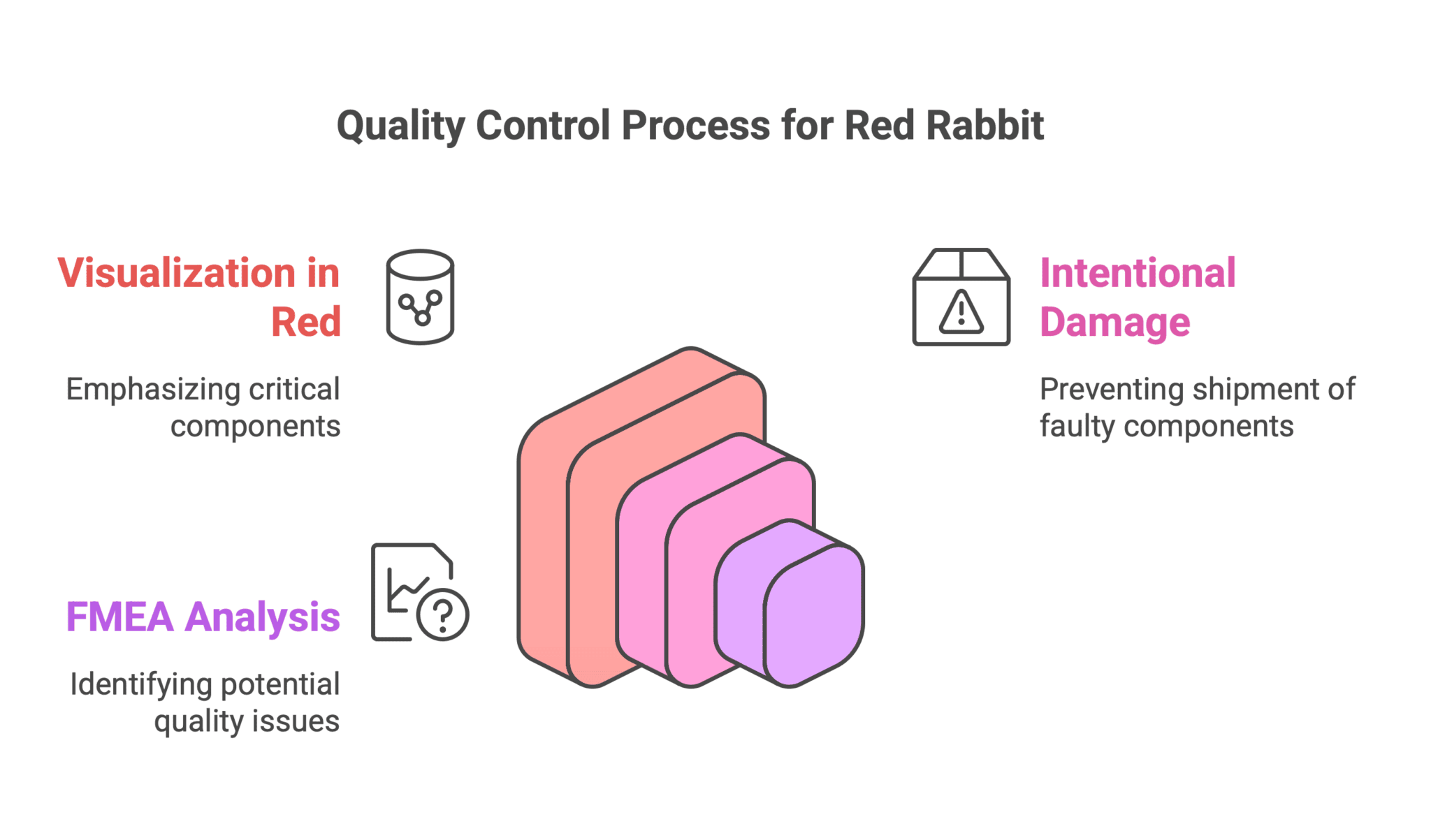 Red Rabbit: Efficient Management of Negative Master Samples