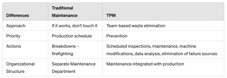TPM: How to Boost Equipment Efficiency Fast ⚙️