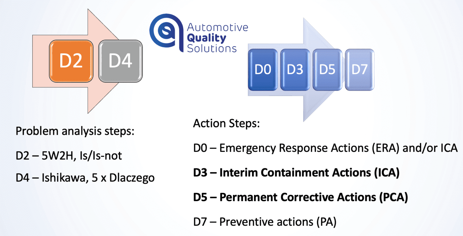 8D Report Methodology: How to Effectively Evaluate Suppliers’ Actions 🔍