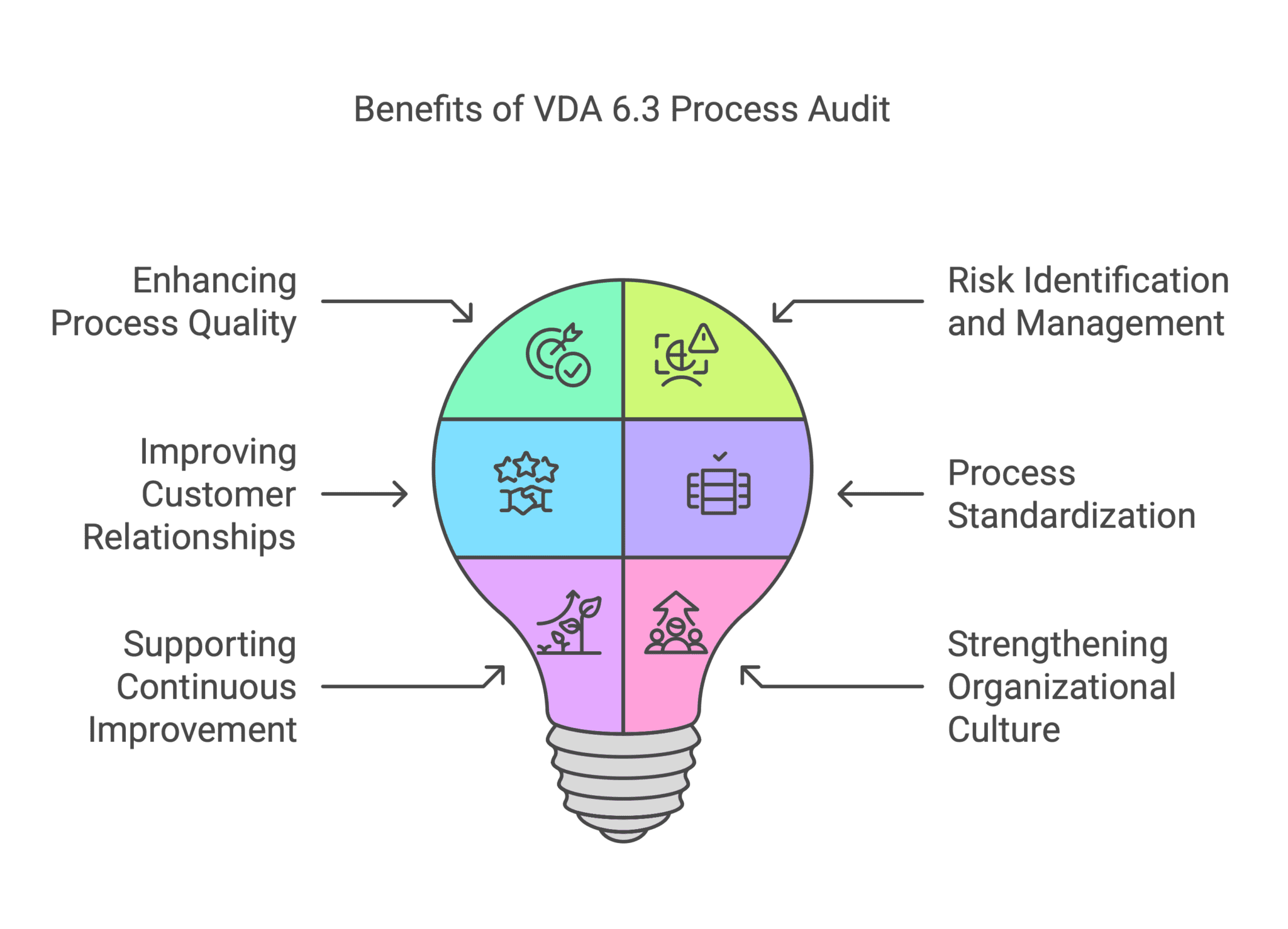 VDA 6.3 Process Audit: Key Steps to Ensuring Quality in Automotive