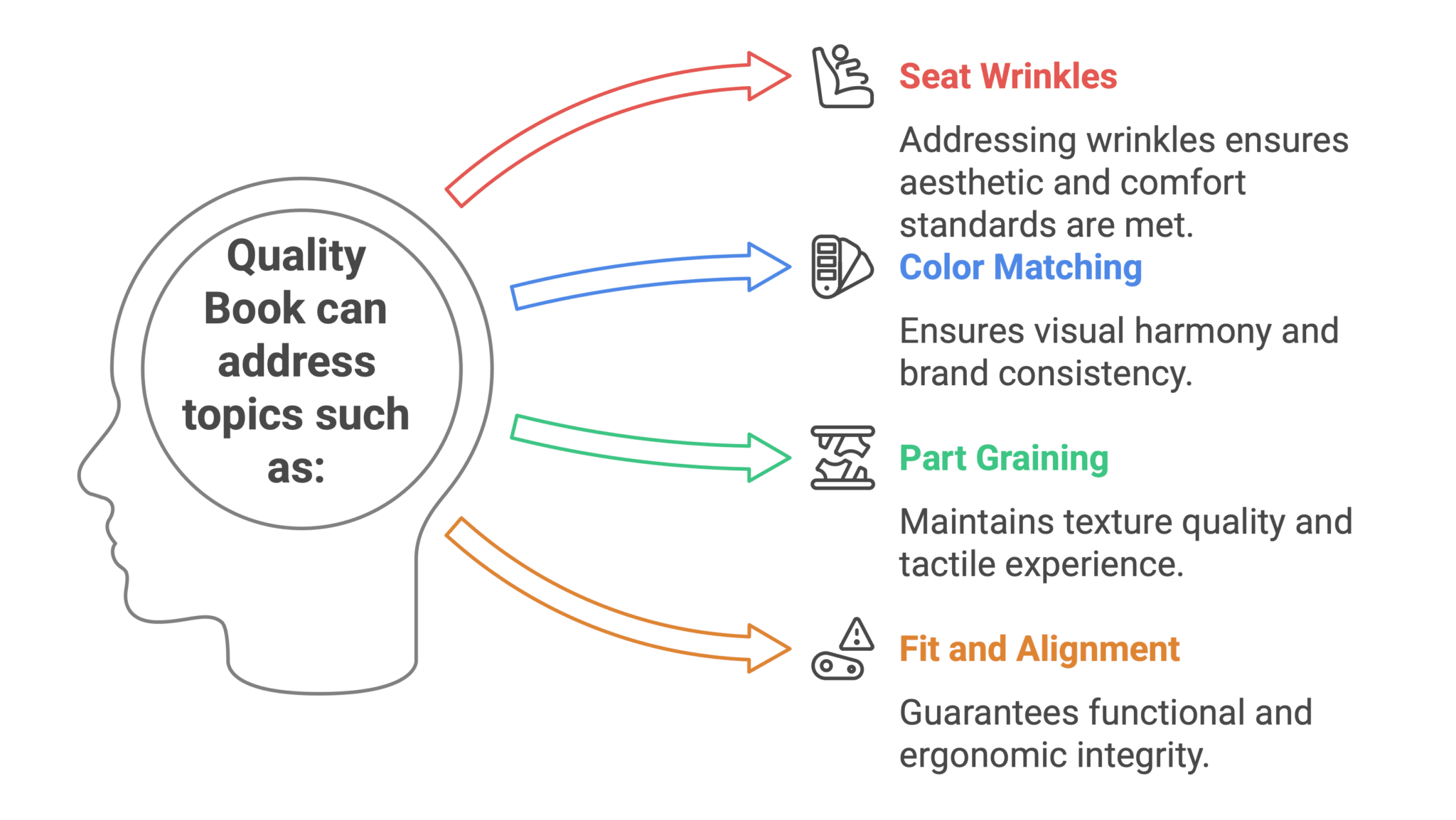 Quality Book Guaranteeing proper visual assessment with the customer