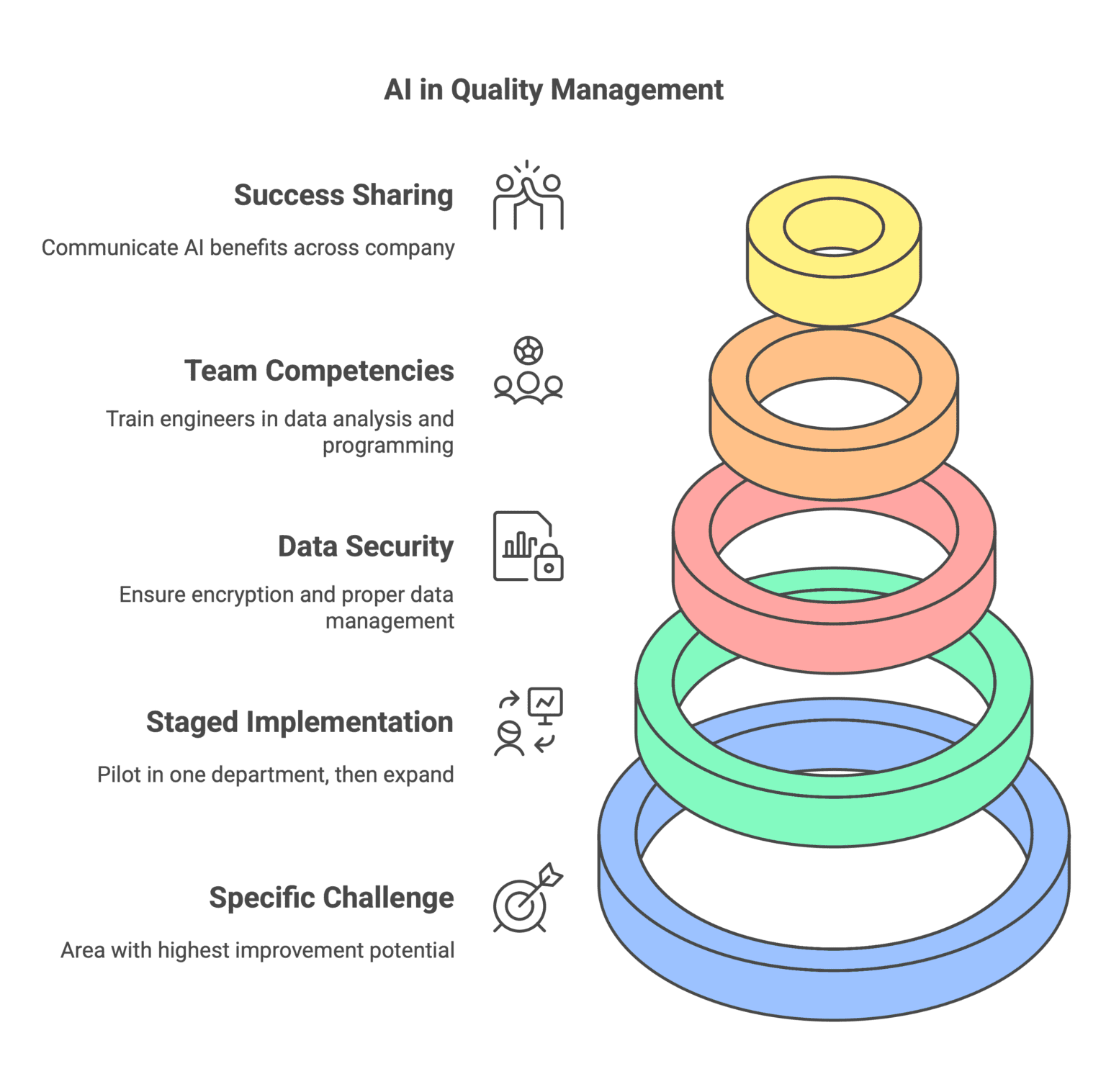 Artificial Intelligence in Quality Management 🤖 Real Case Studies