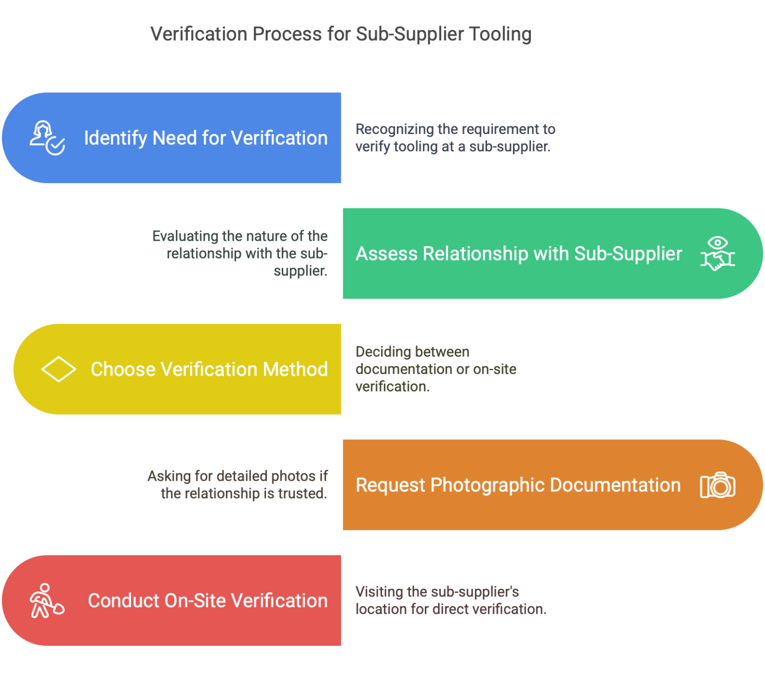 Process Audit – Best Practices You Should Know