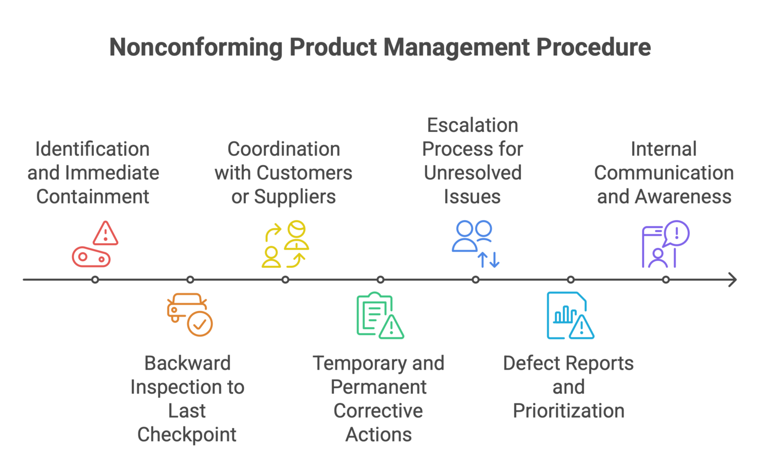 Nonconforming Product Management - Common Mistakes to Avoid